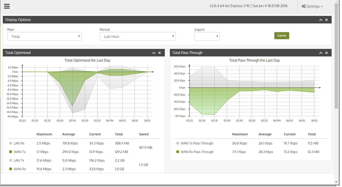 SD-WAN Solutions by ZeroOutages