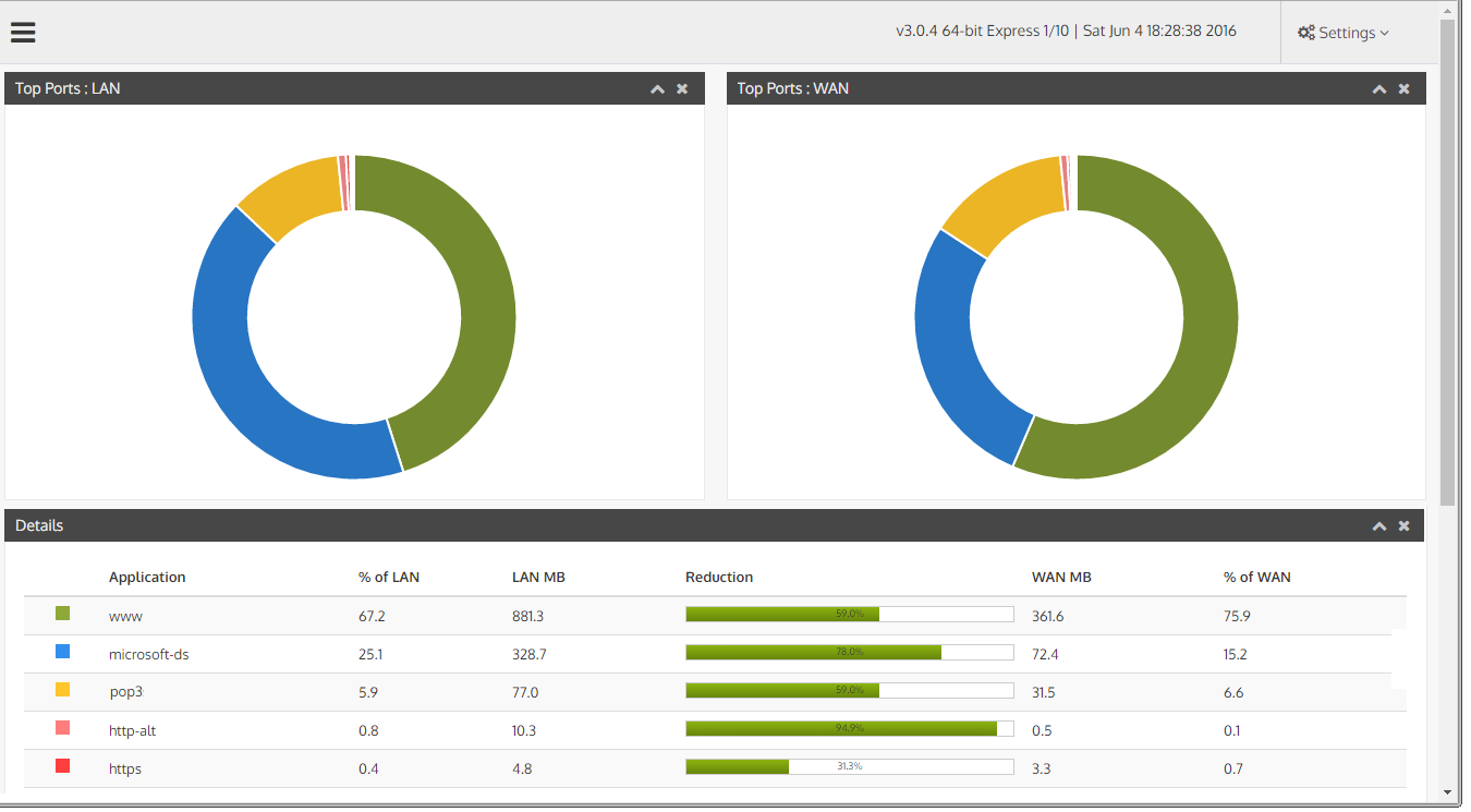 SD-WAN Solutions by ZeroOutages