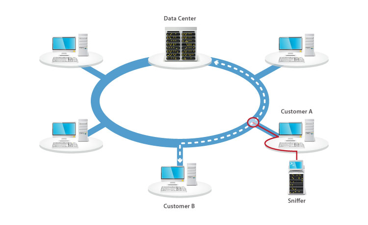 Secure Virtual LAN - ZeroOutages OfficeConnect