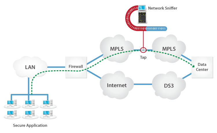 Secure Virtual LAN - ZeroOutages OfficeConnect