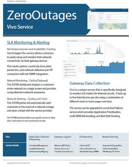 ZeroOutages Circuit Monitoring Services